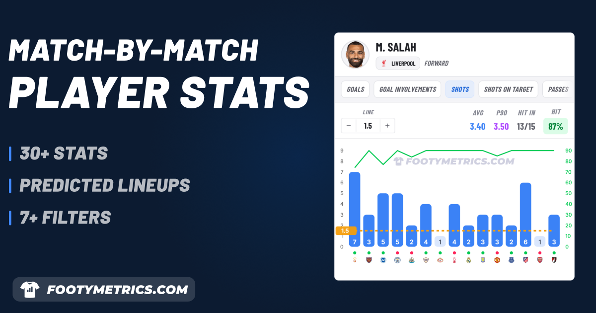 Petar Stanic Stats - Shots, Tackles, Fouls & More | FootyMetrics
