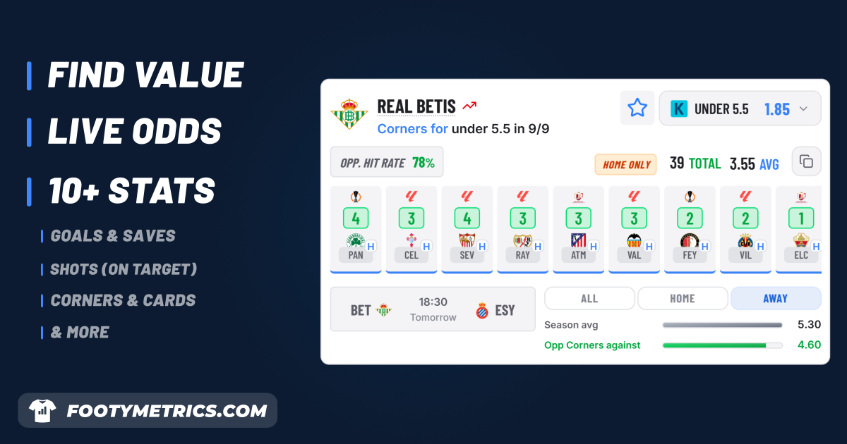 Team Both teams to score Trends & Odds