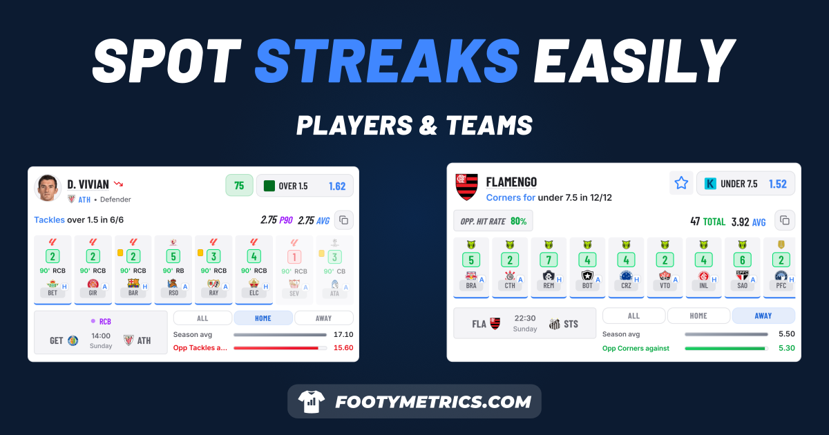 Football Betting Trends | Player & Team Stats